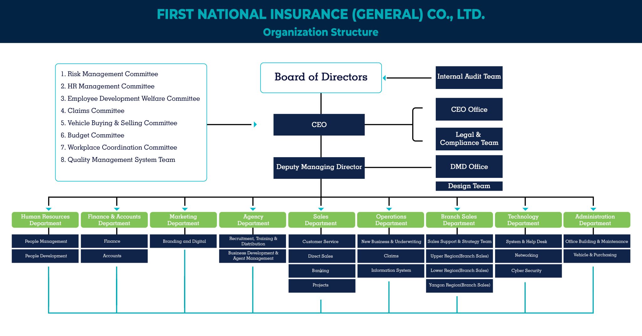 First National Insurance